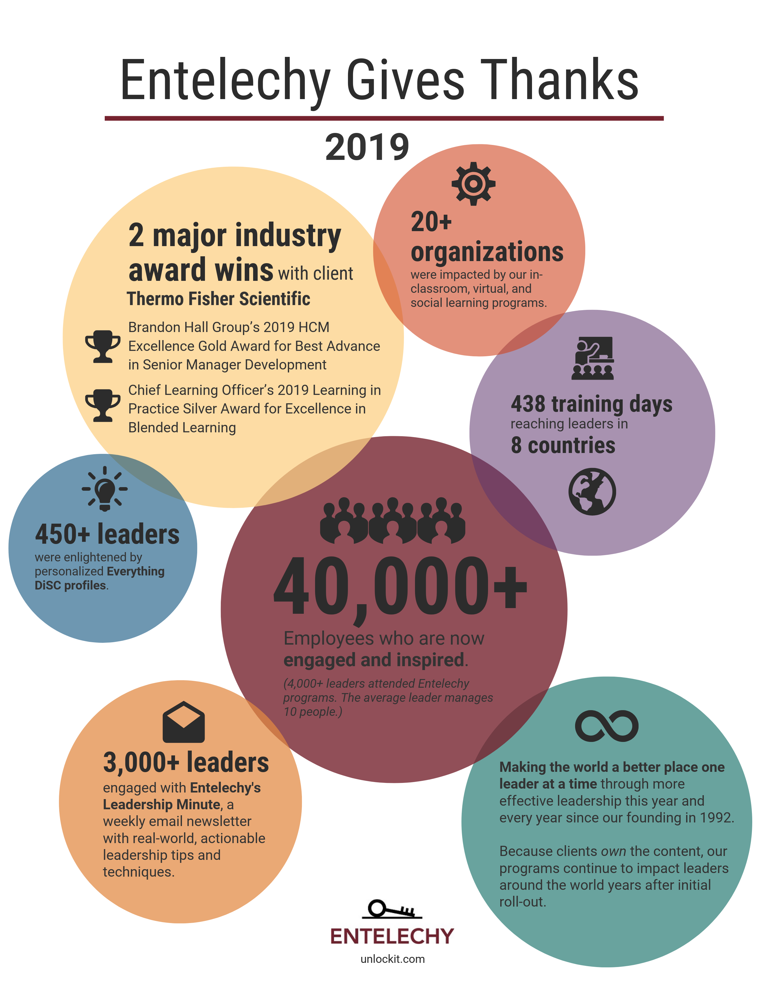 Entelechy Gives Thanks